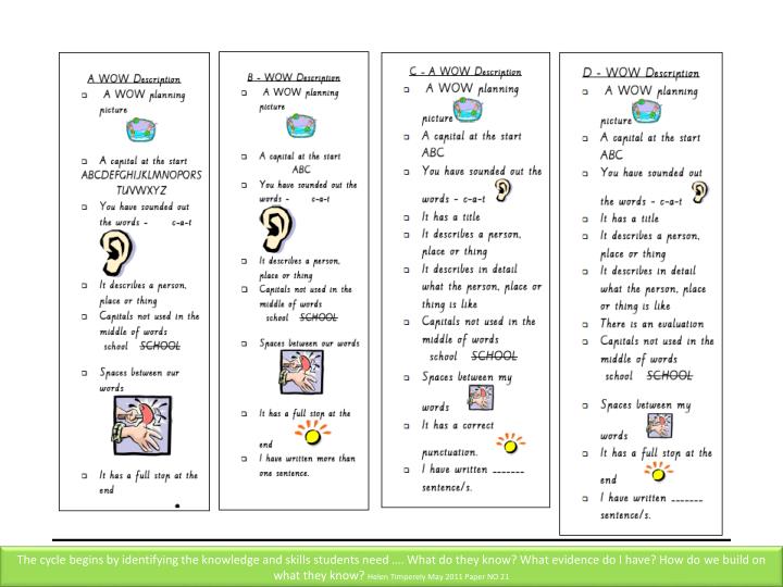 PPT - Learning Intentions & Success Criteria Supporting us to close the ...