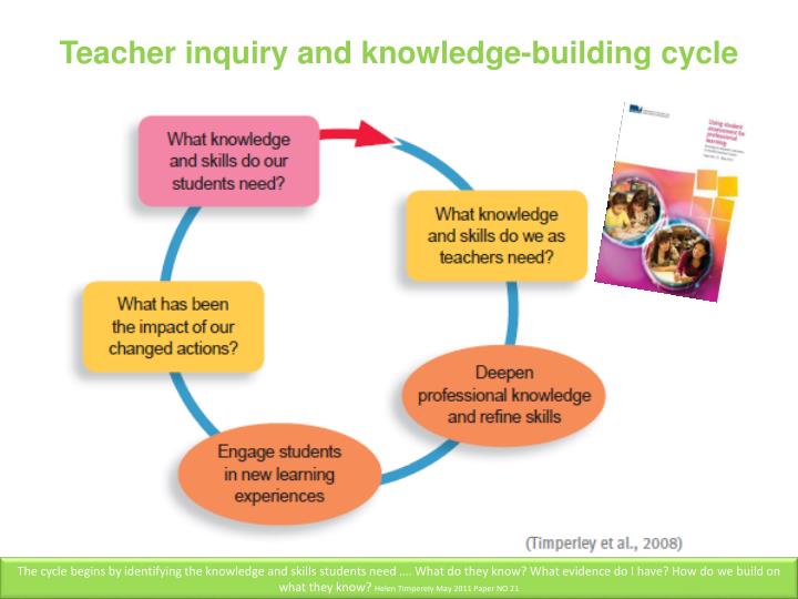 PPT - Learning Intentions & Success Criteria Supporting us to close the ...