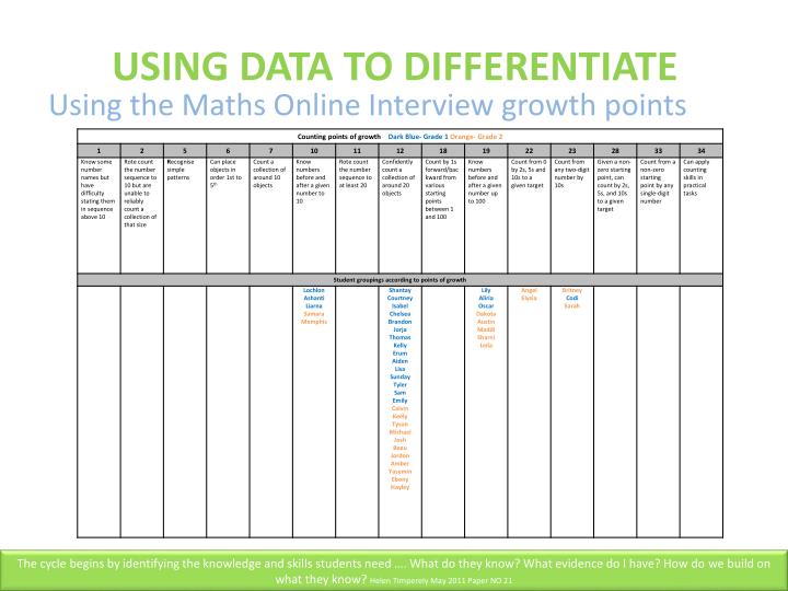 PPT - Learning Intentions & Success Criteria Supporting us to close the ...