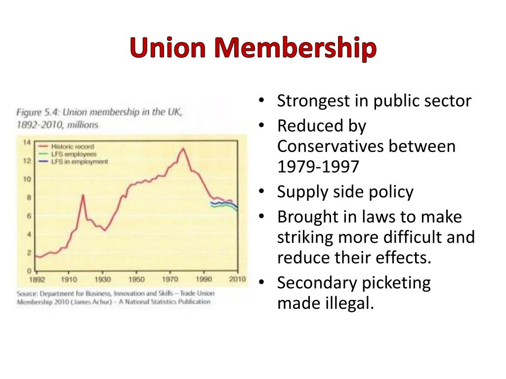 PPT - Trade Unions in the UK Labour Market PowerPoint Presentation ...