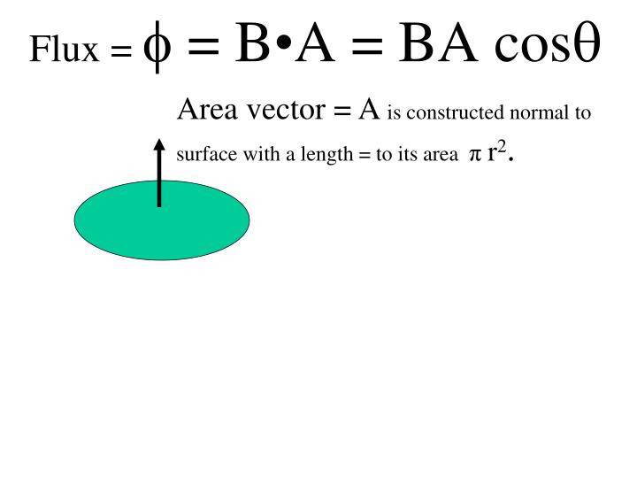 PPT - Flux = = B • A = BA cos PowerPoint Presentation, free download ...