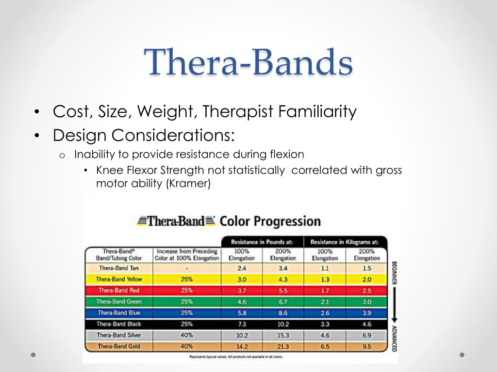 PPT - Tele-rehabilitation Gaming Therapy PowerPoint Presentation, free ...