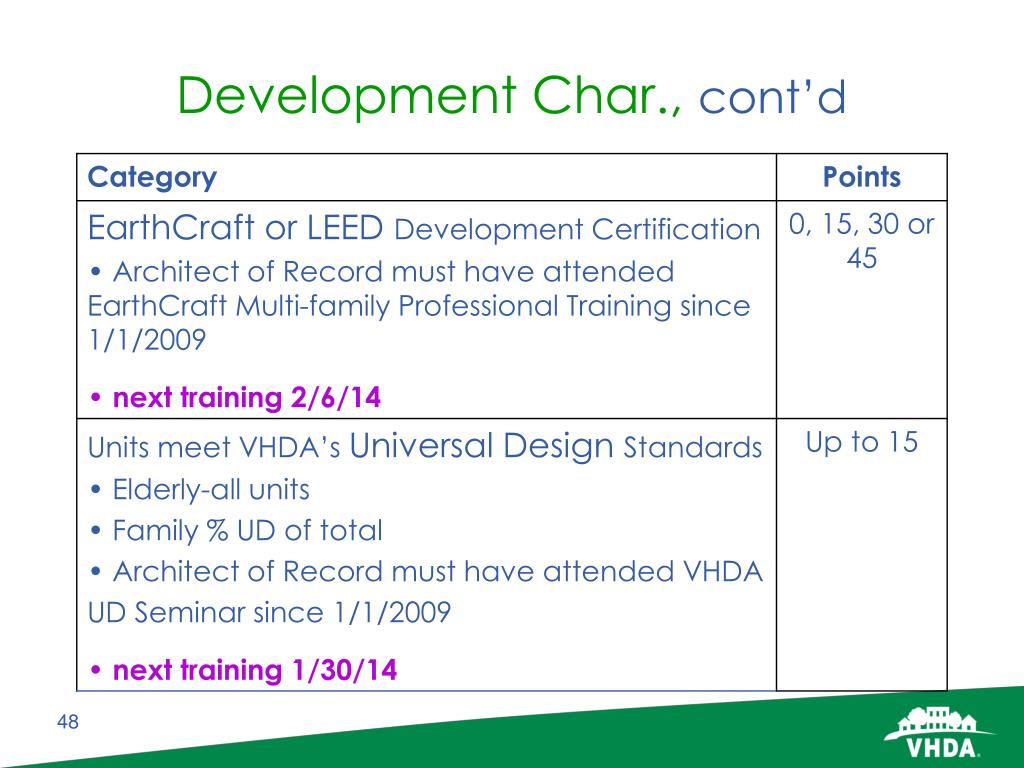 PPT - Virginia Housing Development Authority 601 S. Belvidere St ...