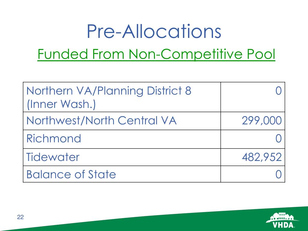 PPT - Virginia Housing Development Authority 601 S. Belvidere St ...