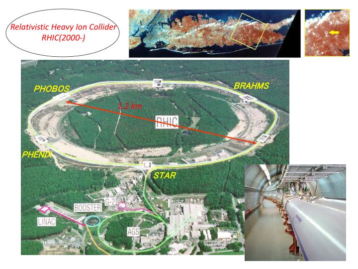 PPT - Relativistic Heavy Ion Collider RHIC(2000-) PowerPoint ...
