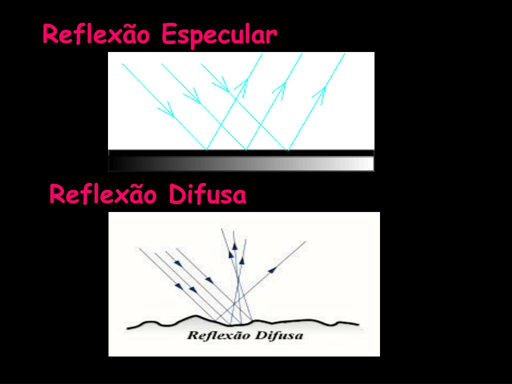 PPT - Geométrica → estudo da geometria dos raios de luz (sem ...