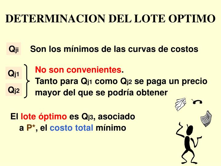 PPT - Planeación y control de la producción SISTEMAS DE INVENTARIOS ...