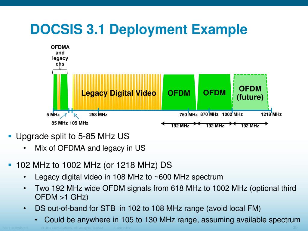 PPT - DOCSIS 3.1 Overview SCTE Piedmont & Other Chapters July 31, 2014 ...