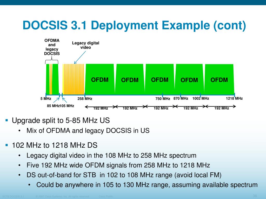 PPT - DOCSIS 3.1 Overview SCTE Piedmont & Other Chapters July 31, 2014 ...