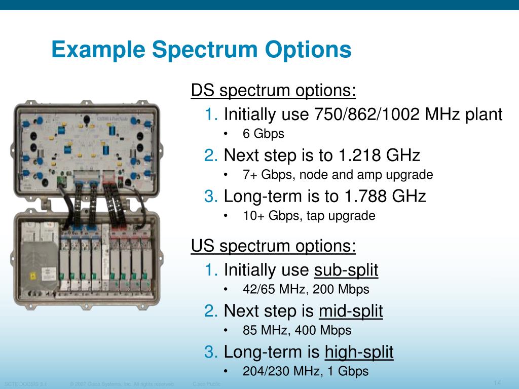 PPT - DOCSIS 3.1 Overview SCTE Piedmont & Other Chapters July 31, 2014 ...