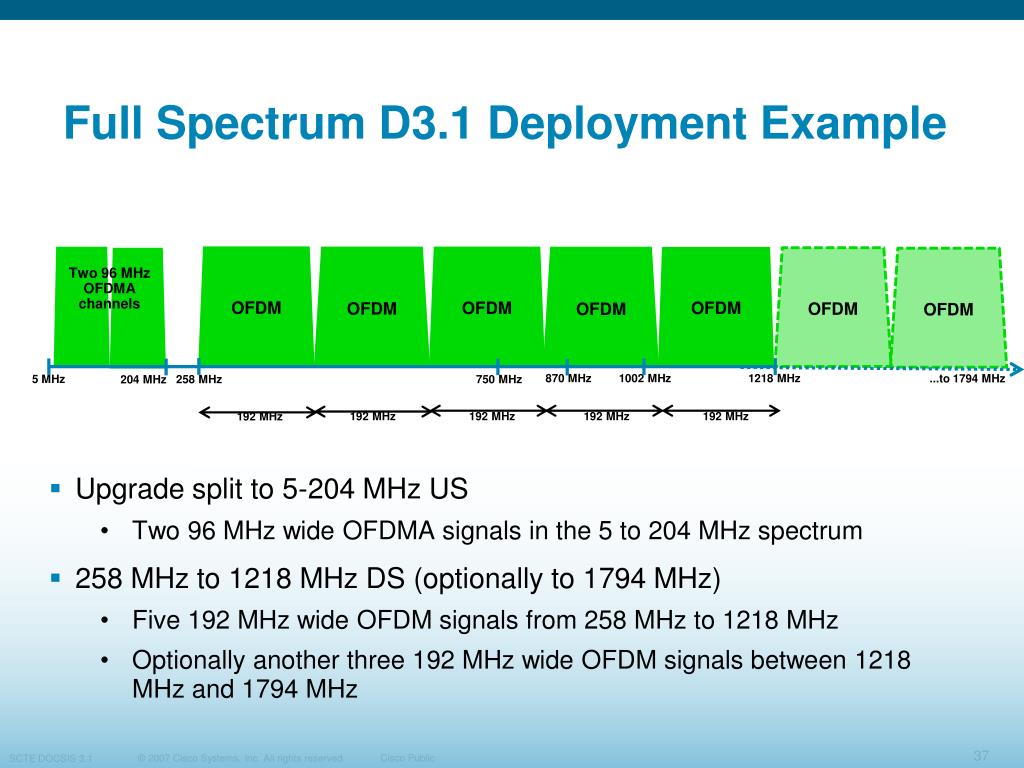PPT - DOCSIS 3.1 Overview SCTE Piedmont & Other Chapters July 31, 2014 ...