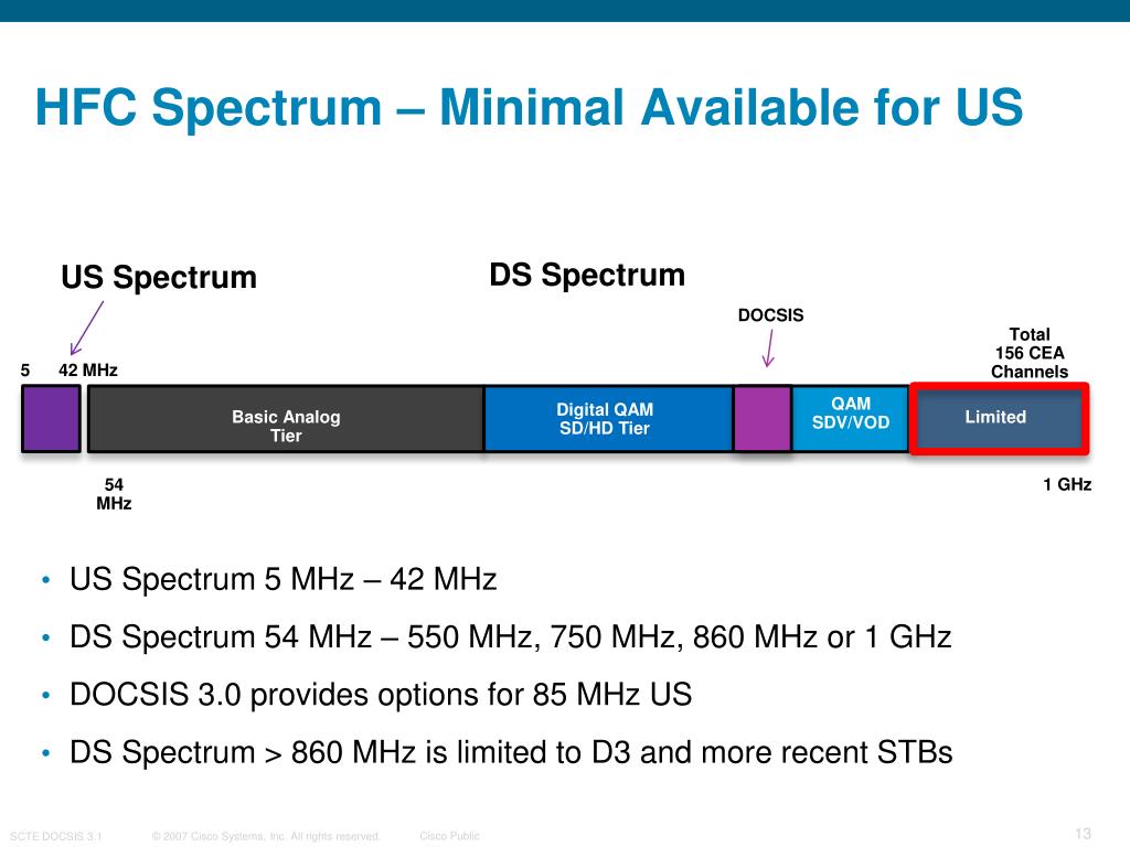 PPT - DOCSIS 3.1 Overview SCTE Piedmont & Other Chapters July 31, 2014 ...