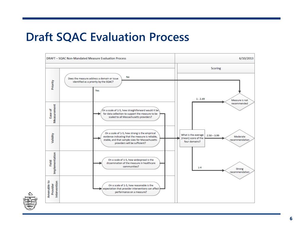 PPT - Statewide Quality Advisory Committee (SQAC) Evaluation Workgroup ...