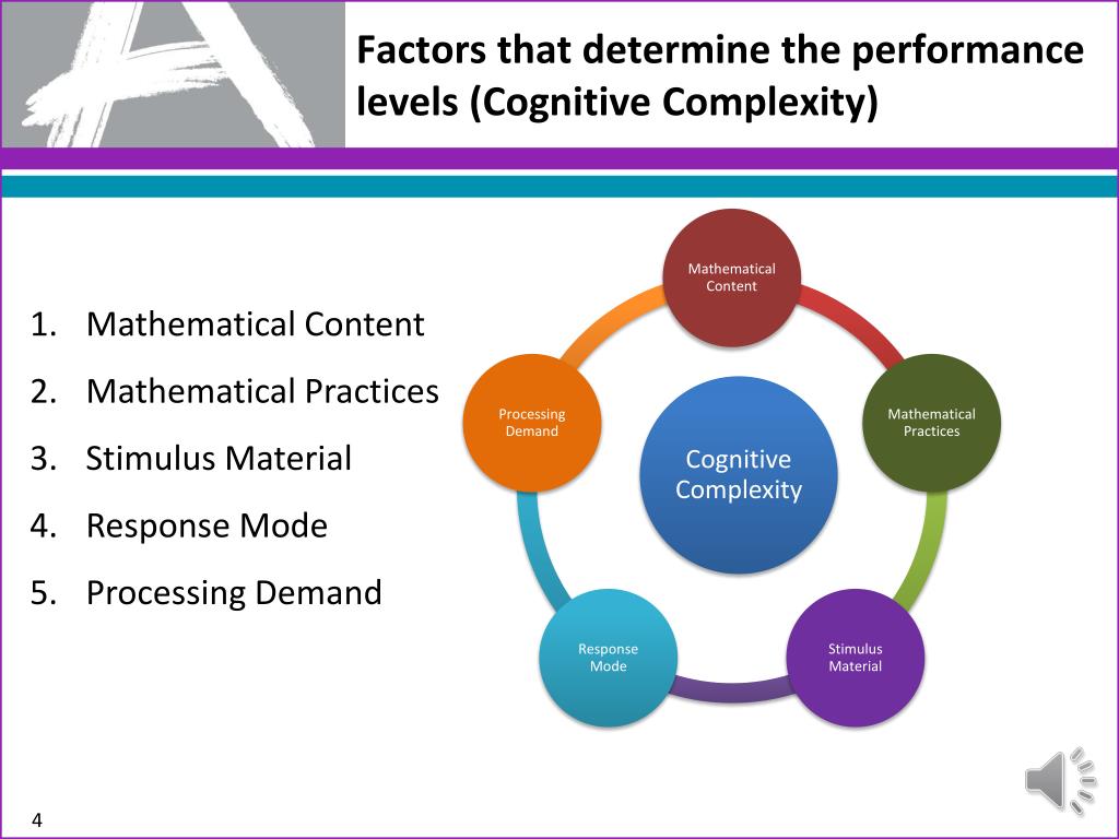PPT - New Approach to Designing Performance Level Descriptors ...