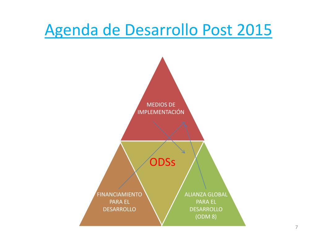 PPT - LOS OBJETIVOS DE DESARROLLO SOSTENIBLE Y LA AGENDA DE DESARROLLO ...