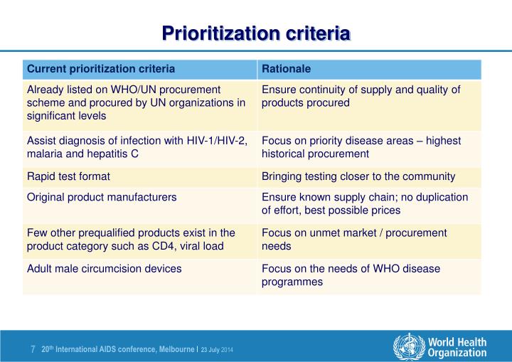 PPT - A streamlined approach to the WHO Prequalification of In Vitro ...