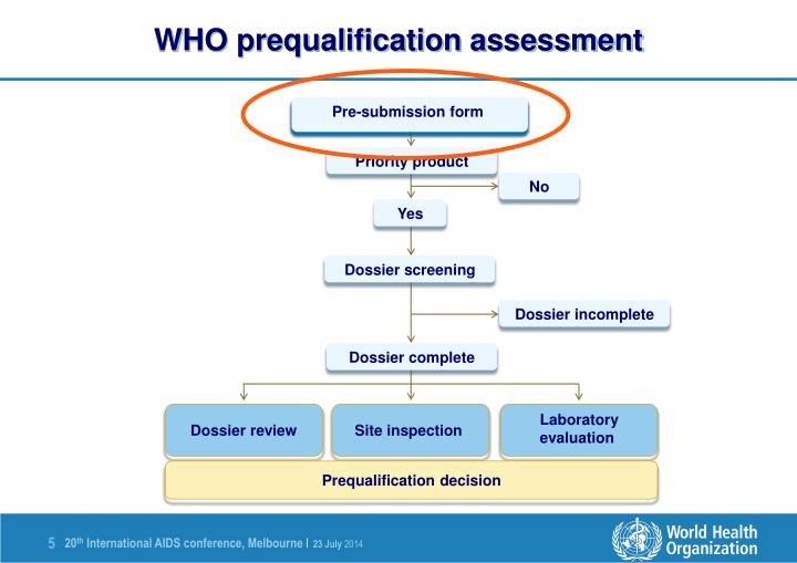 PPT - A streamlined approach to the WHO Prequalification of In Vitro ...
