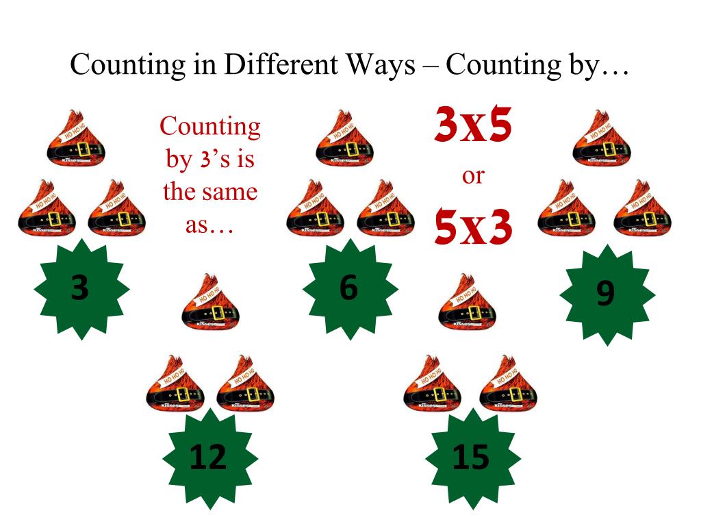 PPT - Exploring Multiplication Through Fun Activities PowerPoint ...