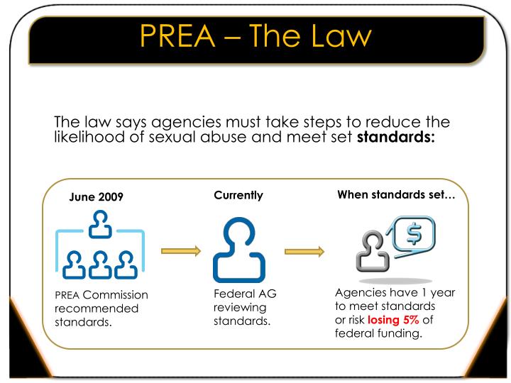 PPT - Prison Rape Elimination Act (PREA) PowerPoint Presentation - ID ...