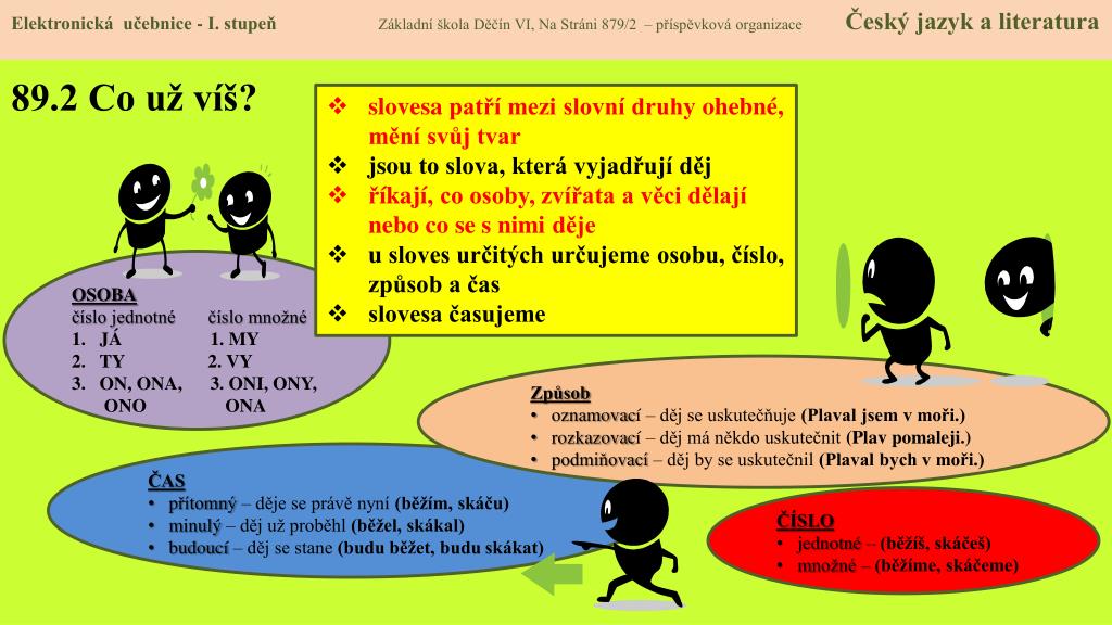 PPT - 89.1 SLOVESA – osoba, číslo, slovesný způsob, čas PowerPoint ...
