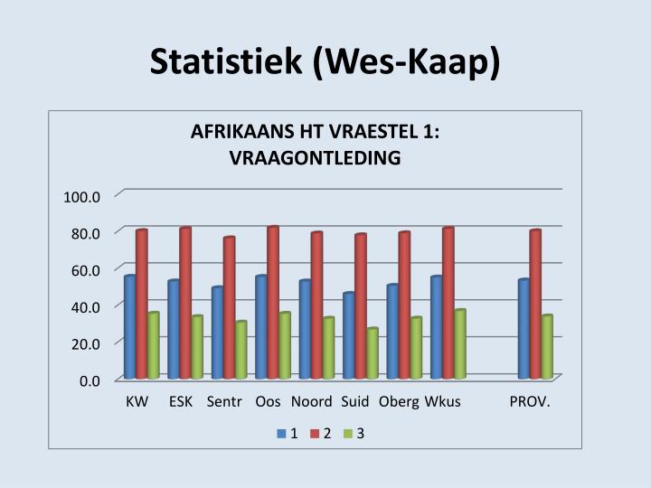 PPT - AFRIKAANS SLYPSKOOL PowerPoint Presentation - ID:3459855