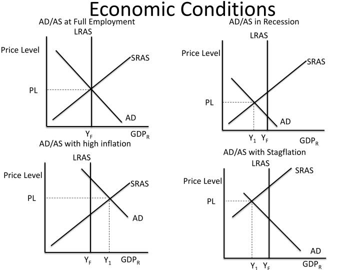 PPT - ADAS and Phillips Curve PowerPoint Presentation - ID:3460348