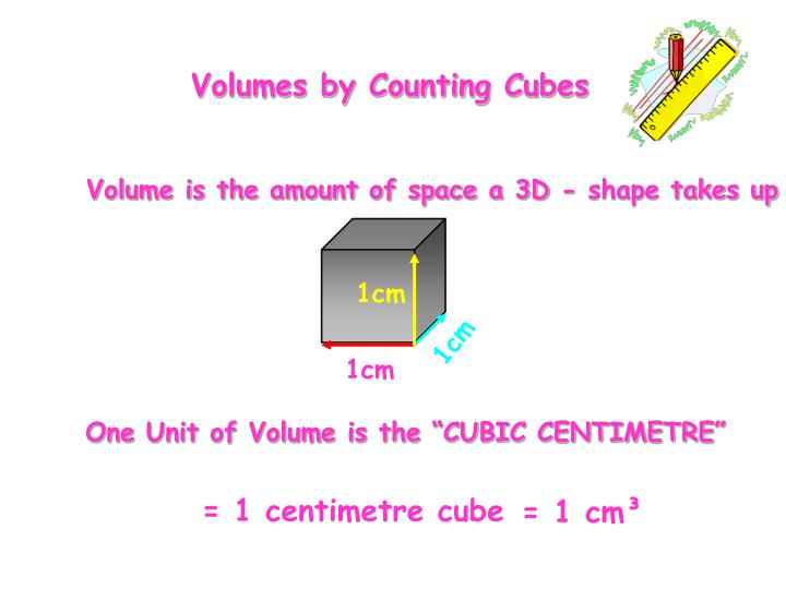 PPT - = 1 centimetre cube PowerPoint Presentation, free download - ID ...