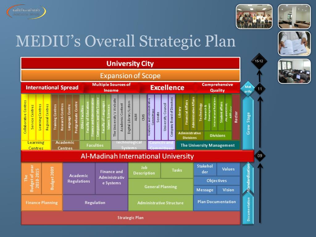 PPT - Al- Madinah International University MEDIU PowerPoint Presentation - ID:3461556