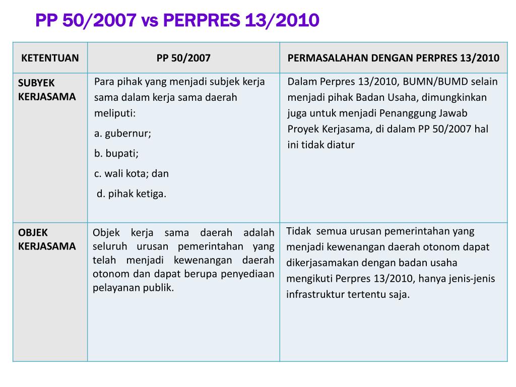 PPT - Kerjasama Pemerintah dan Swasta dalam Penyediaan Infrastruktur ...