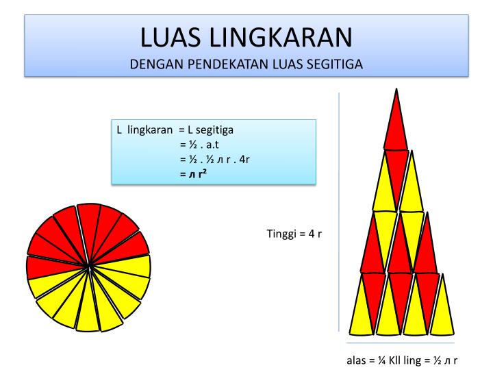 PPT - LUAS LINGKARAN DENGAN PENDEKATAN LUAS PERSEGI PANJANG PowerPoint ...