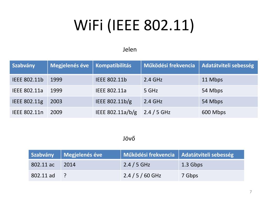 PPT - A tárgyak internetén használatos kommunikációs technológiák ...