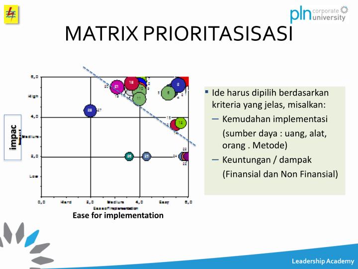 PPT - ACTION PLAN ( PROJECT ASSIGNMENT) PowerPoint Presentation - ID ...