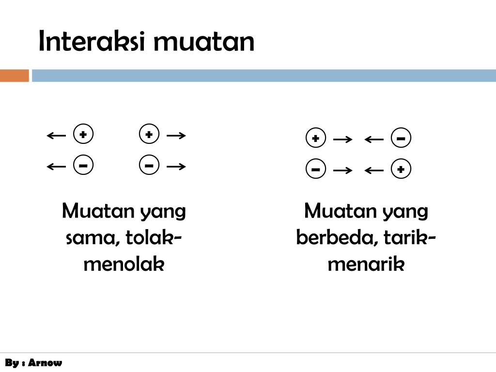 PPT - Sebuah langkah kecil untuk pembelajaran yang lebih baik ...
