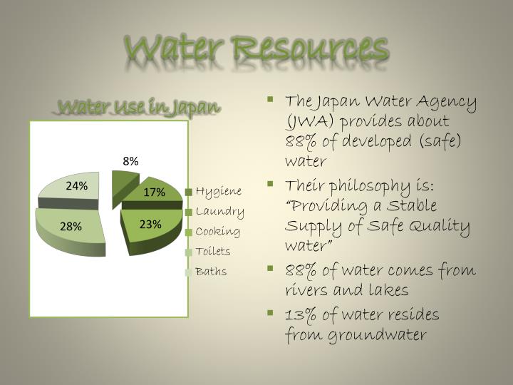 PPT - Water Resources PowerPoint Presentation, free download - ID:3462574