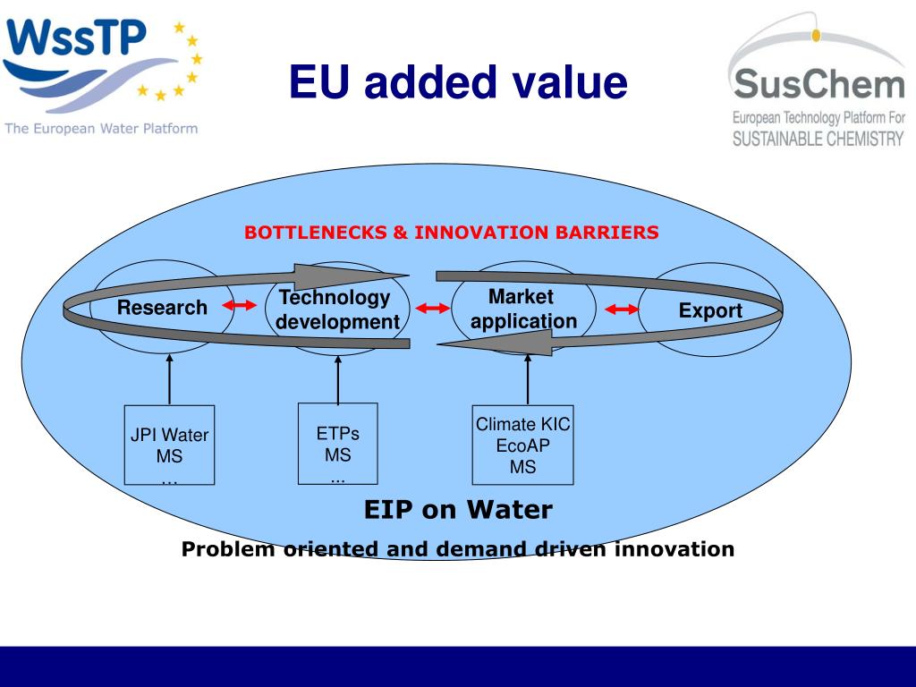 PPT - European Innovation Partnership on Water PowerPoint Presentation ...