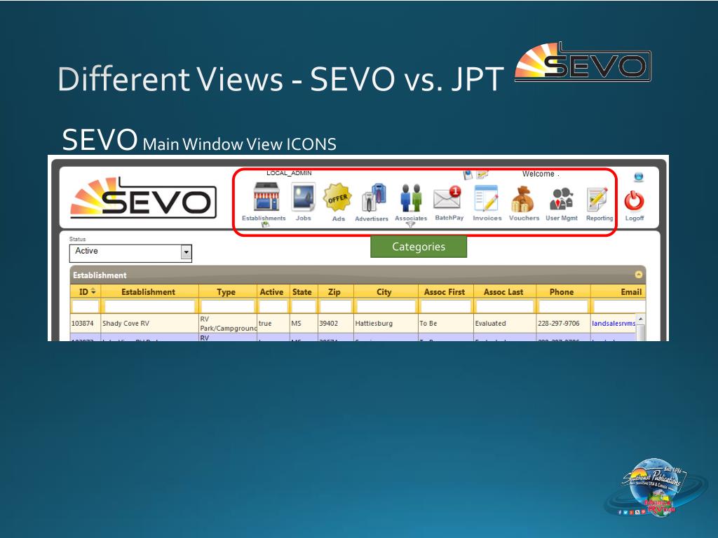 PPT - SEVO S outh E ast V irtual O ffice PowerPoint Presentation, free ...