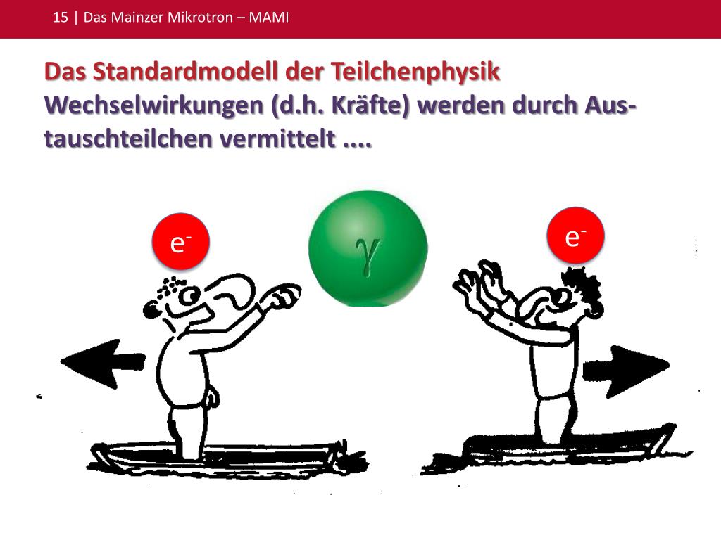 PPT - Das Mainzer Mikrotron MAMI Ein einzigartiger ...