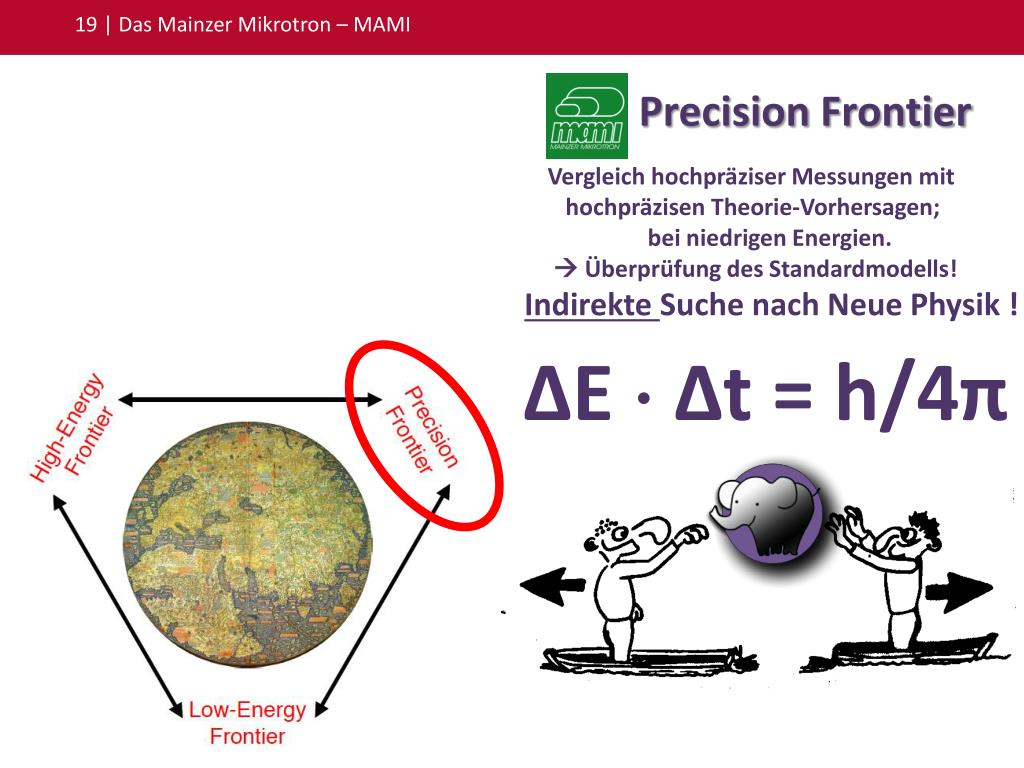 PPT - Das Mainzer Mikrotron MAMI Ein einzigartiger ...