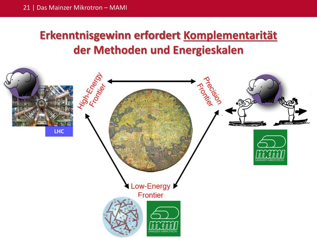 PPT - Das Mainzer Mikrotron MAMI Ein einzigartiger ...