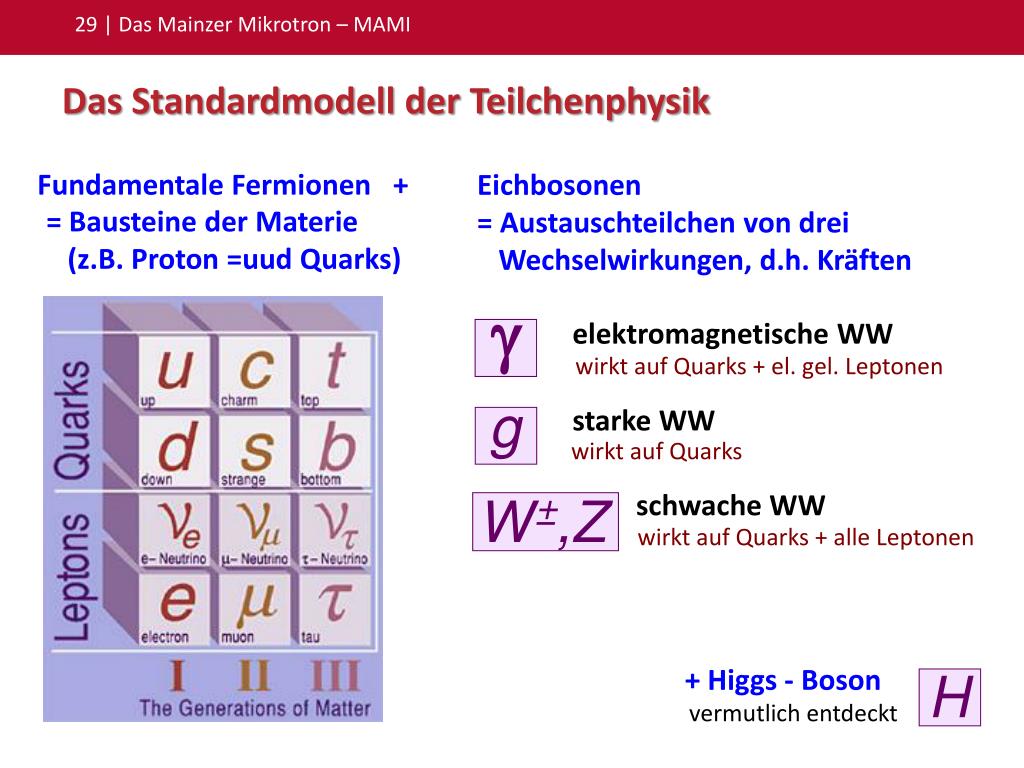 PPT - Das Mainzer Mikrotron MAMI Ein einzigartiger ...