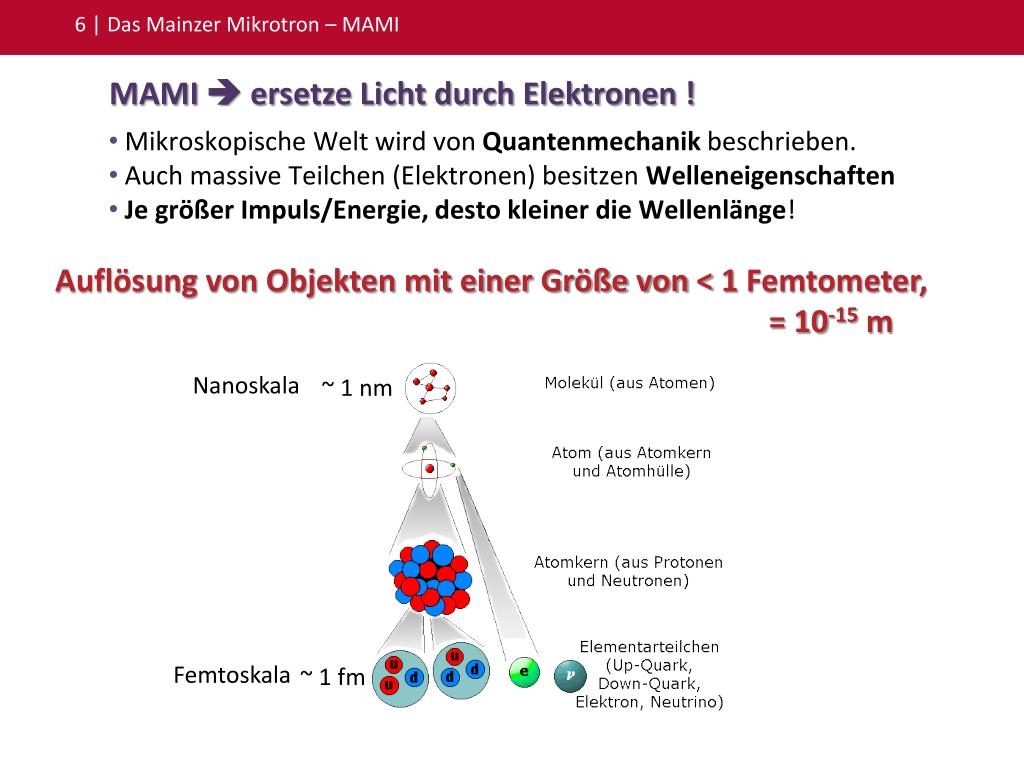 PPT - Das Mainzer Mikrotron MAMI Ein einzigartiger ...