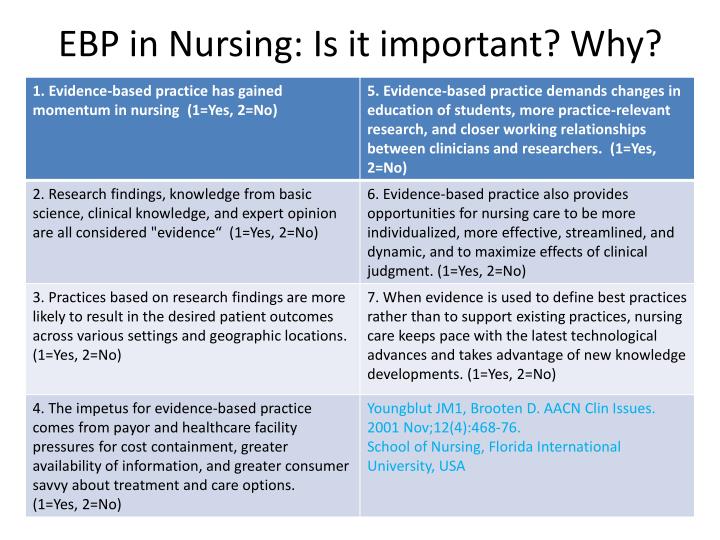 PPT - Evidence-Based Practice- Is it an added value to Nursing ...