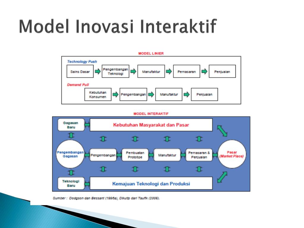 PPT - PEMBANGUNAN INOVASI INKLUSIF PowerPoint Presentation, free ...
