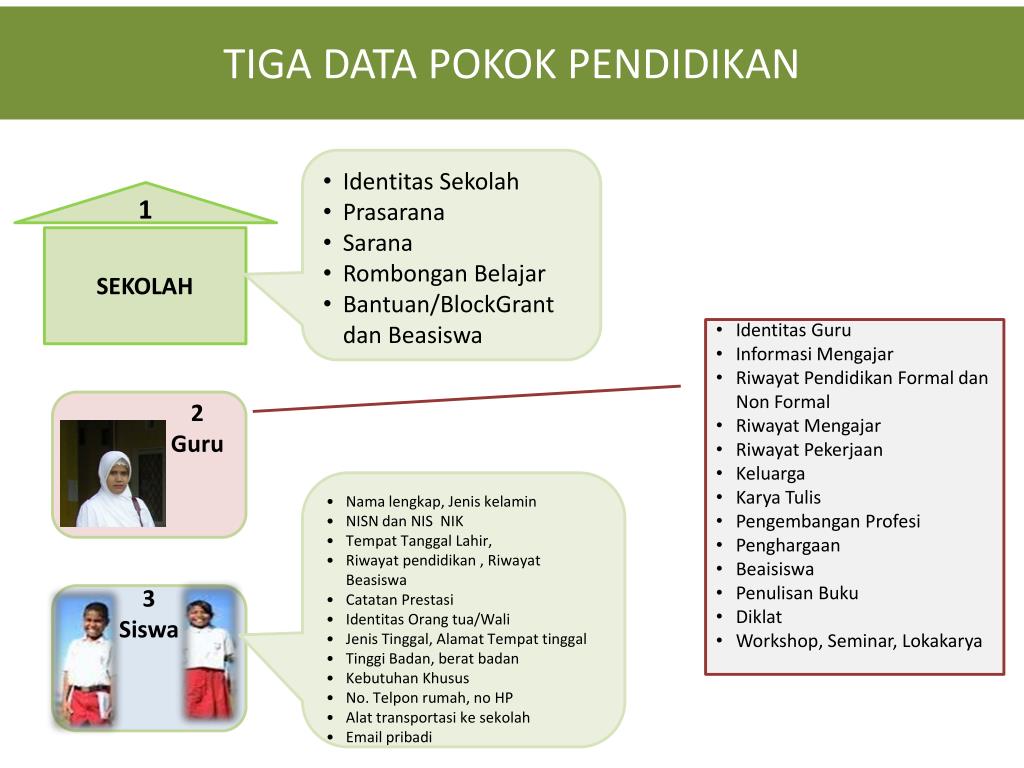 PPT - KEMENTERIAN PENDIDIKAN DAN KEBUDAYAAN DIREKTORAT JENDERAL ...