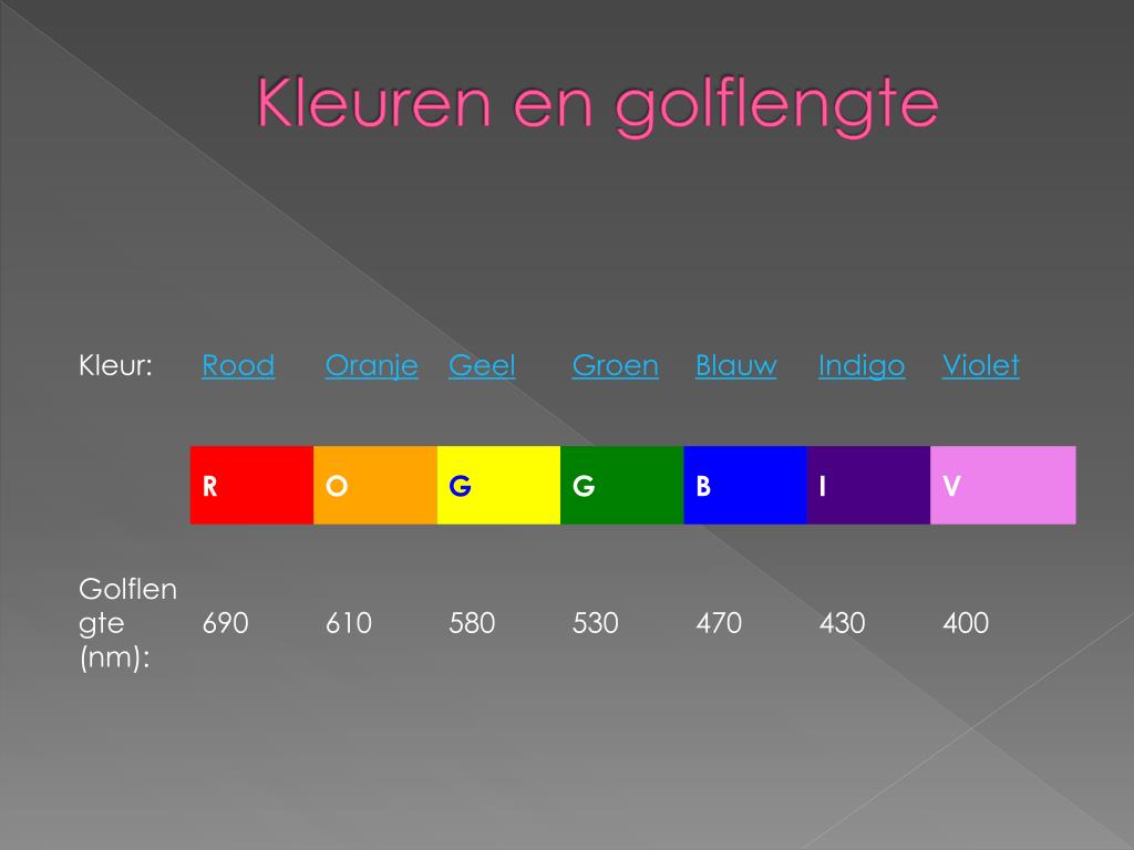 PPT - Wat doet de dampkring met binnenkomende straling? PowerPoint ...