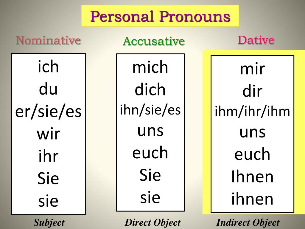 PPT The Dative Case PowerPoint Presentation Free Download ID 3463545 PPT The Dative Case PowerPoint Presentation Free Download ID 3463545