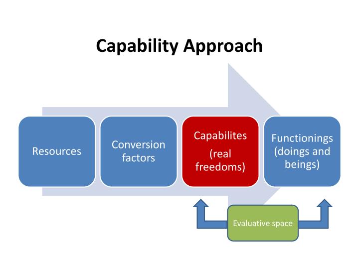 PPT - Andrew Crabtree a c.ikl@cbs.dk PowerPoint Presentation - ID:3463558