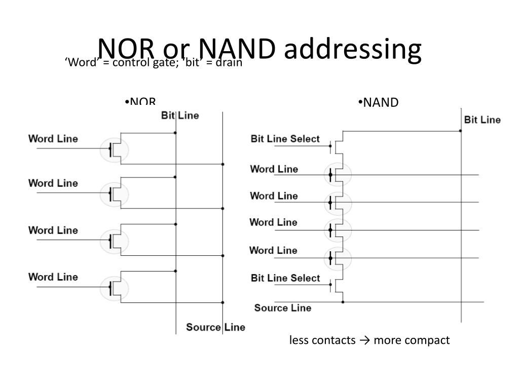 Ppt Nand Boot Over I2c Example A Simple Hello World Example Demonstrating Nand Boot Over I2c