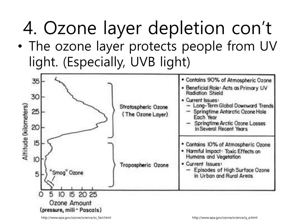 PPT - How human activities impact the Earth's ecosystems II PowerPoint ...