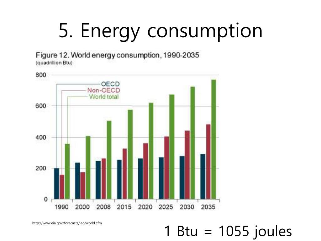 PPT - How human activities impact the Earth's ecosystems II PowerPoint ...